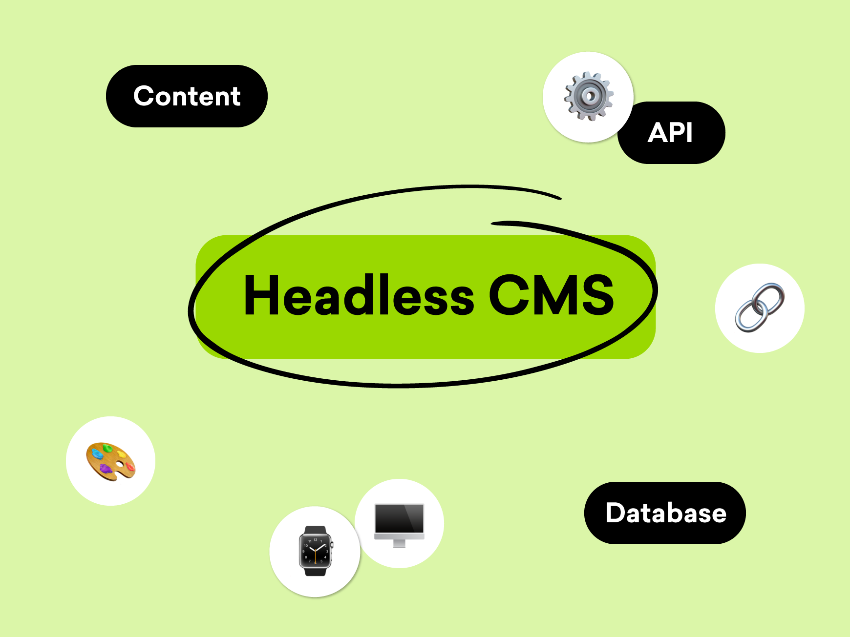 Headless Cms Wann Lohnt Sich Ein Umstieg