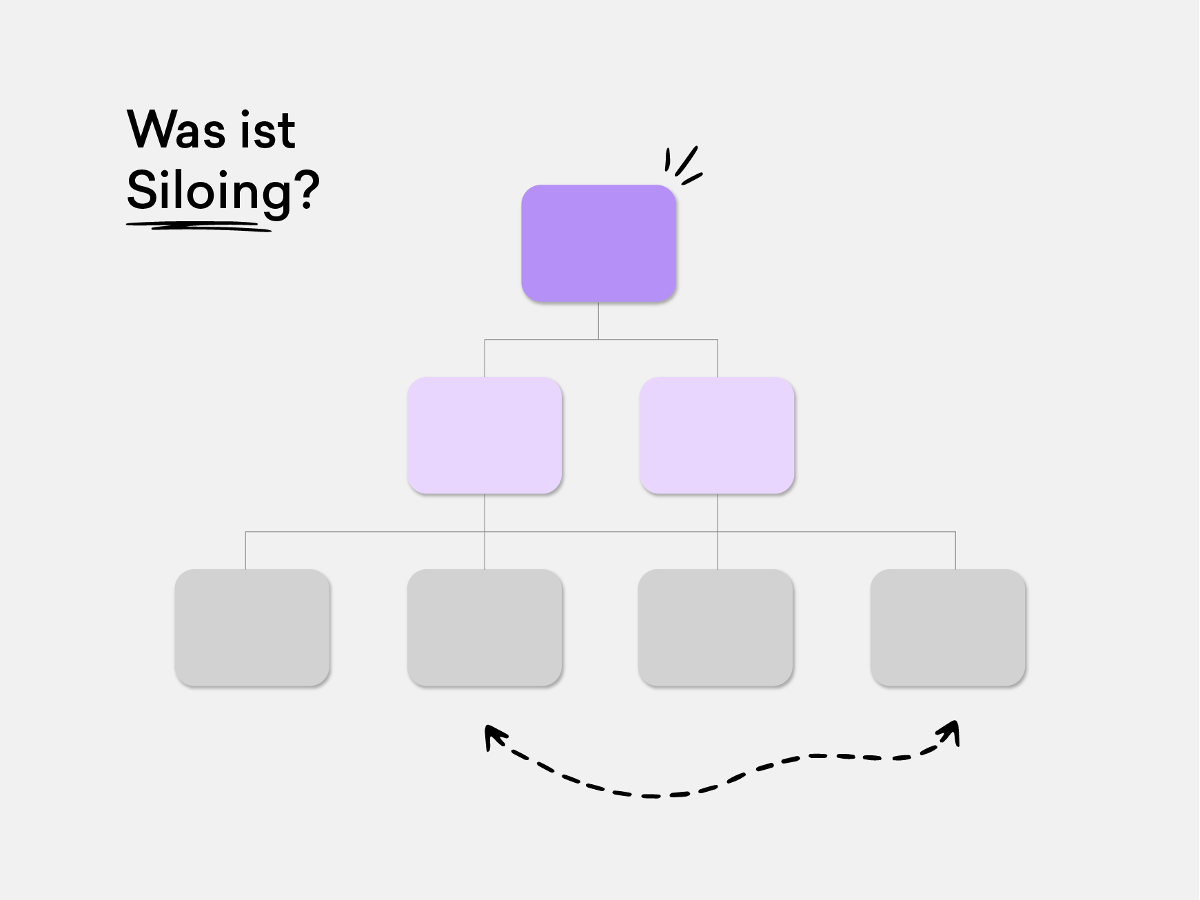 Was ist Content Siloing und wie hilft es deiner Website? | Friendventure